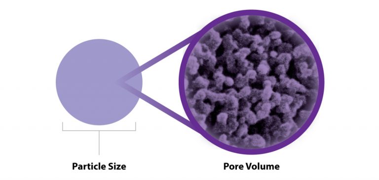 SYLYSIA Micronized Silica | Fuji Silysia Chemical